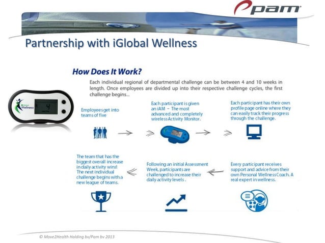 13 years of lessons learned - Erik Damen - PAM activity monitor ...