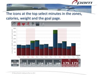 13 years of lessons learned - Erik Damen - PAM activity monitor ...