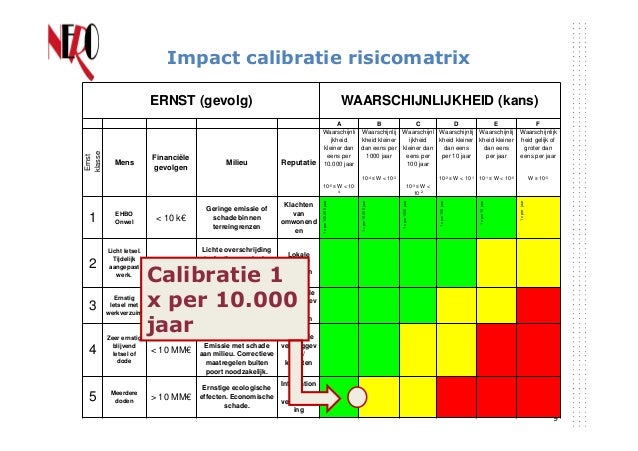 Procesveiligheidsstudie als basis voor SIL bepaling (NL)