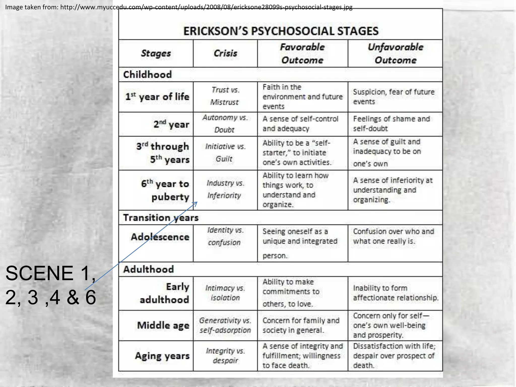 Erik Ericksons 8 Stages Of Development | PPTX