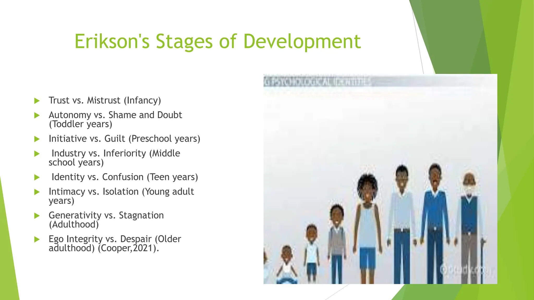 Erik Erikson developmental theriores.pptx