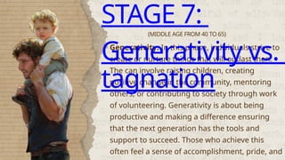 Erik Erikson_Eight Stages of Psychosocial Development.pptx