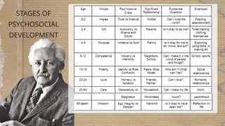 Erik Erikson_Eight Stages of Psychosocial Development.pptx