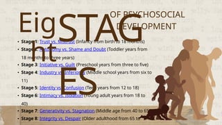 Erik Erikson_Eight Stages of Psychosocial Development.pptx