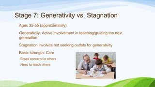 EDUP3043 Erik erikson's theory | PPT