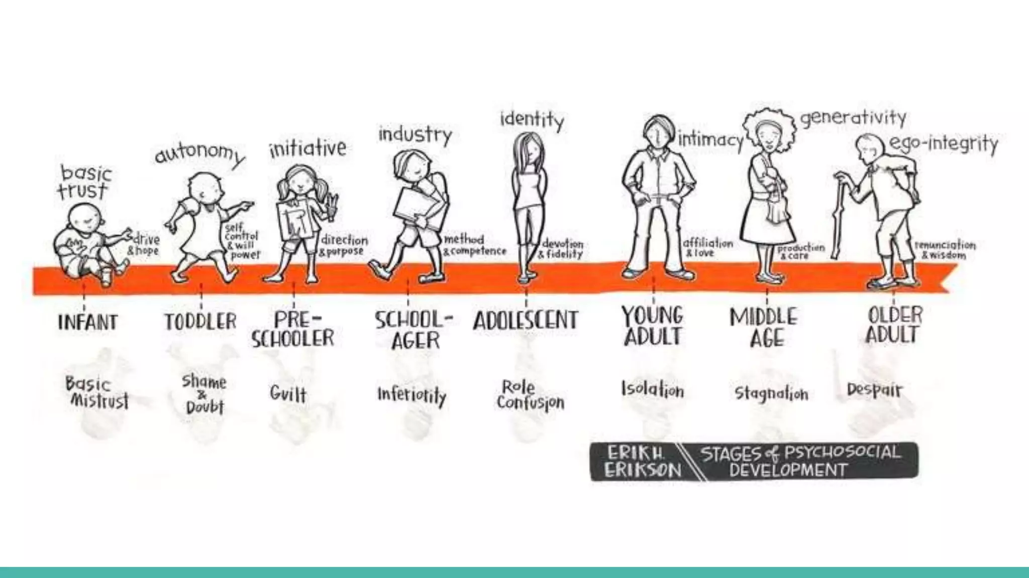 Erik Erikson’s 8 Psychosocial Stages of Development | PPTX