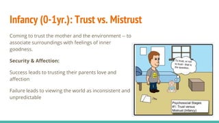 Erik Erikson’s 8 Psychosocial Stages of Development | PPTX