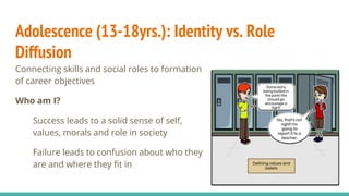 Erik Erikson’s 8 Psychosocial Stages of Development | PPTX