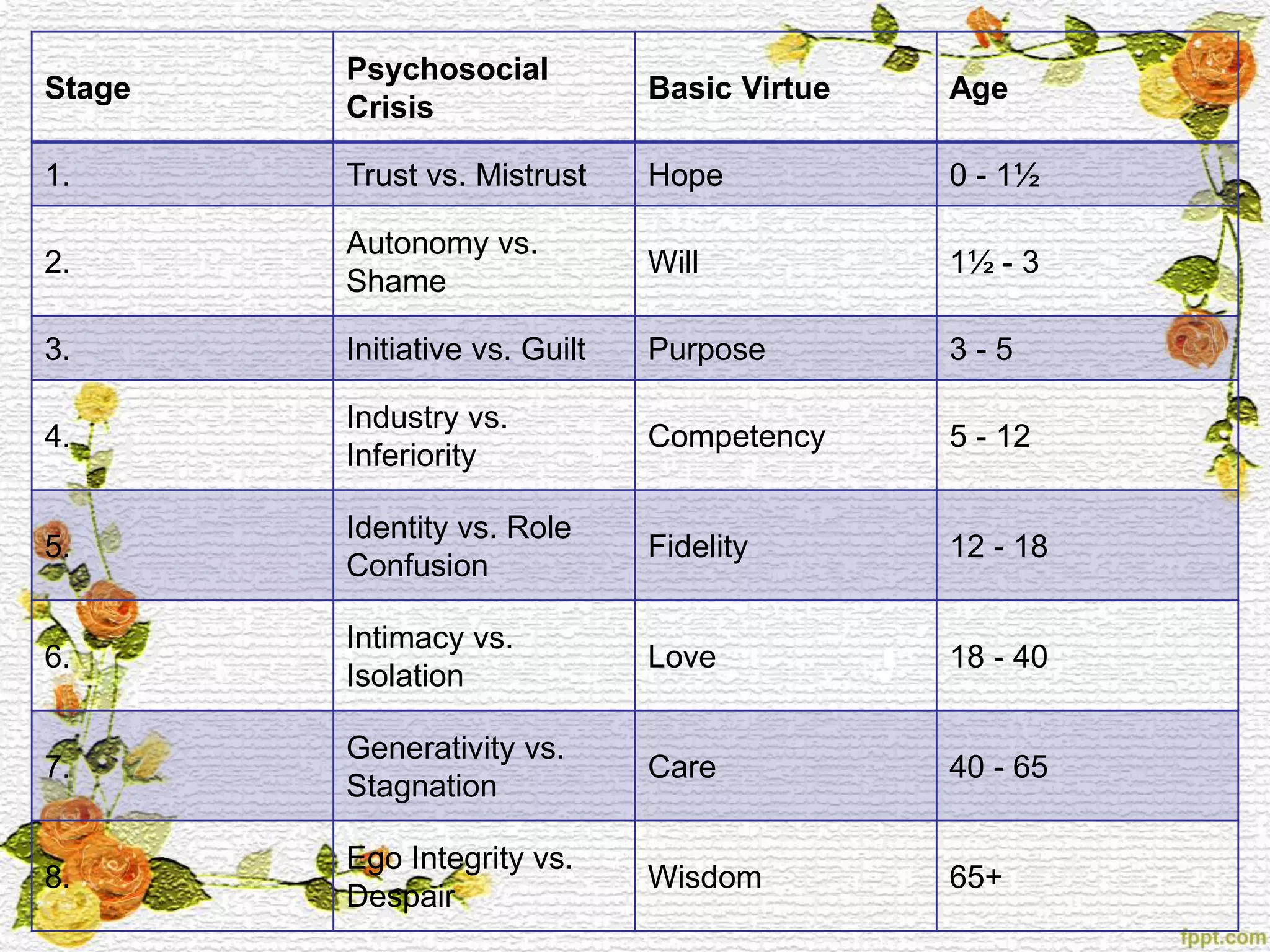 Erik Erikson's Stages of Psychosocial Development.pptx
