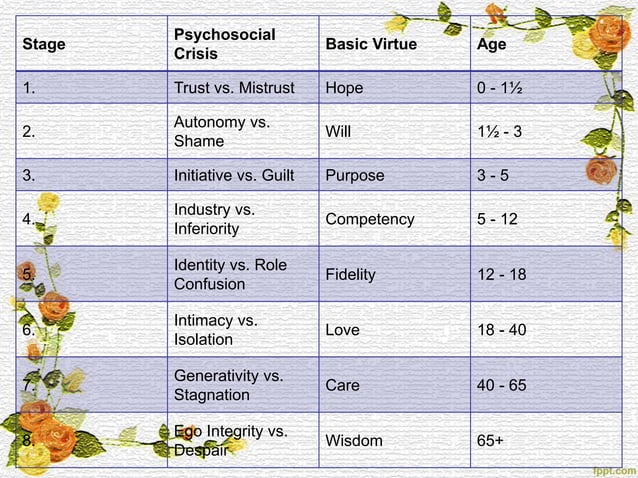 Erik Erikson's Stages of Psychosocial Development.pptx