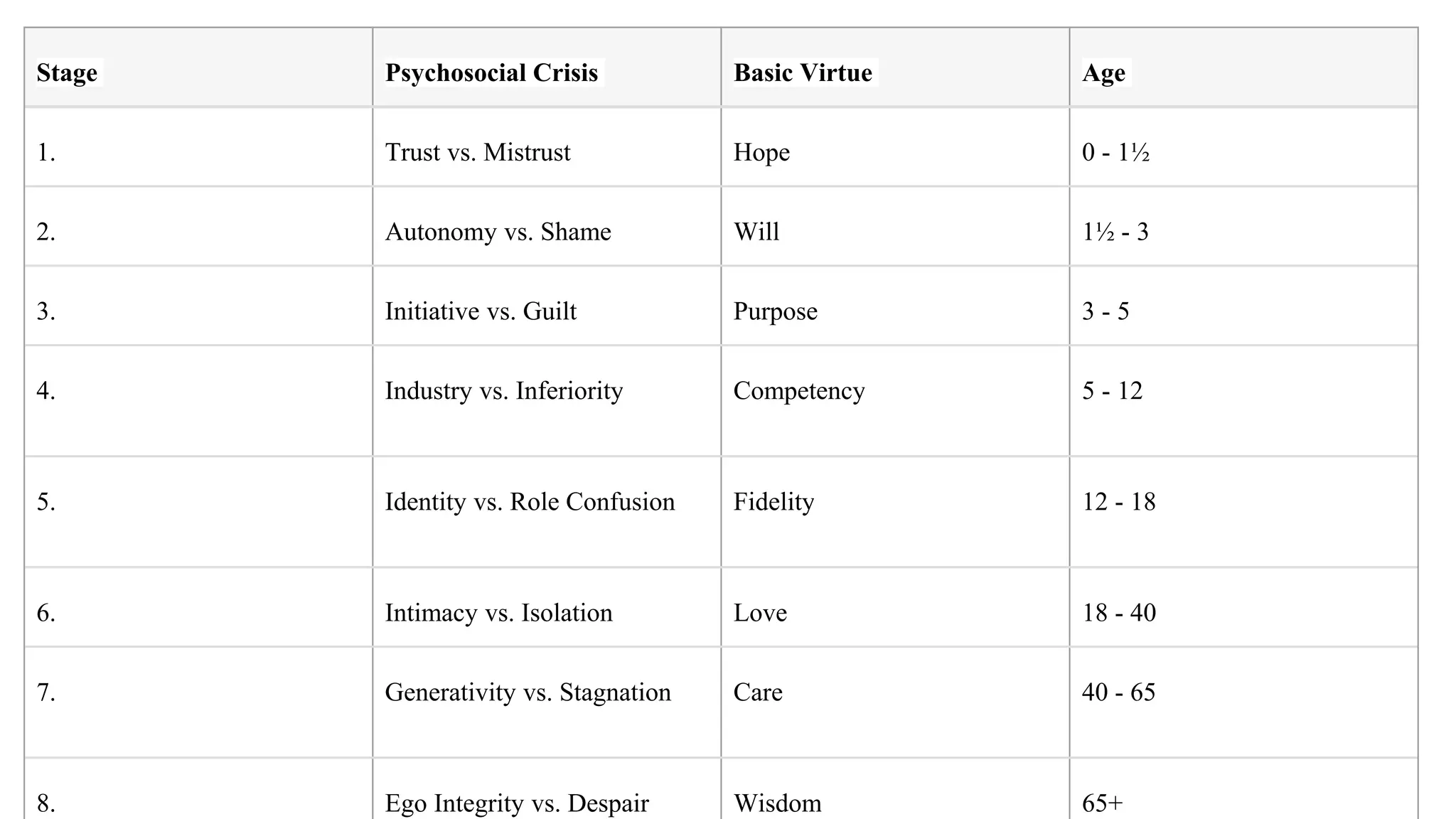 Erik Erikson's Stages of Psychosocial Development by Prasanth P.pptx