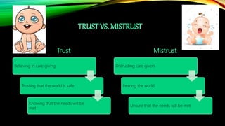 Erik Erikson stage 1.pptx