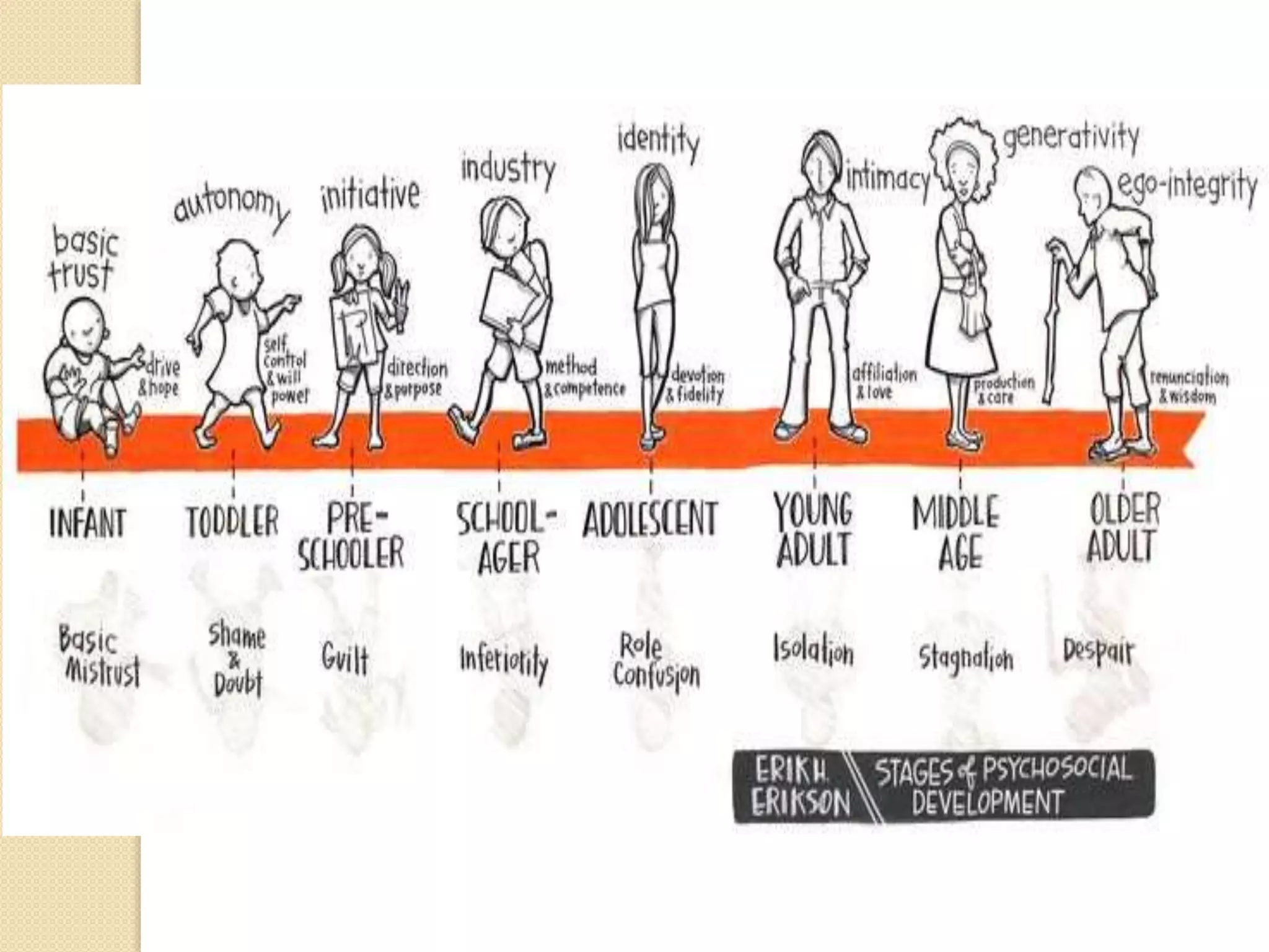 Erik Erikson’s theory of personality | PPTX