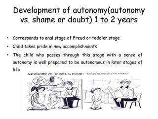 Child Psychology Erik Erikson Theory.pptx