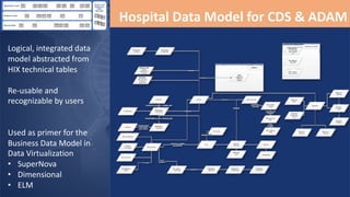 Data Virtualization at UMC Utrecht: Don't Collect, Connect! by Erik ...