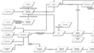 Data Virtualization at UMC Utrecht: Don't Collect, Connect! by Erik ...