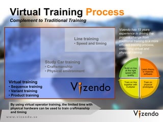 Erik Gustafsson, Vizendo | PPT