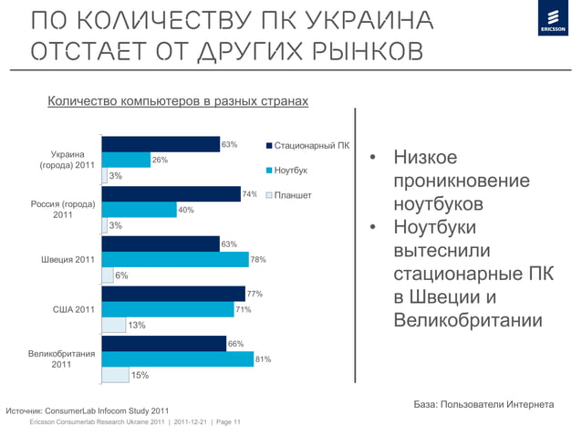 Ukraine Country Study | PPT