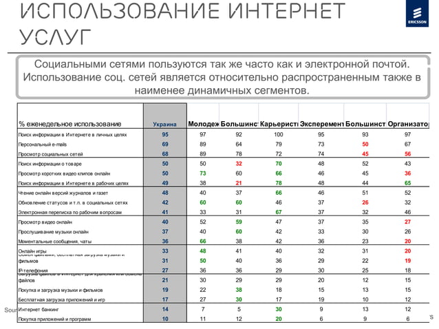 Ukraine Country Study | PPT