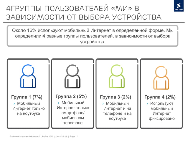 Ukraine Country Study | PPT