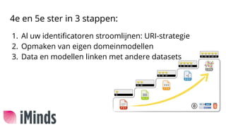 Open Data Publishing | PPT