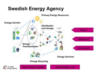 Funding Innovation in the Nordics - Erik Olsson - Swedish Energy Agency ...