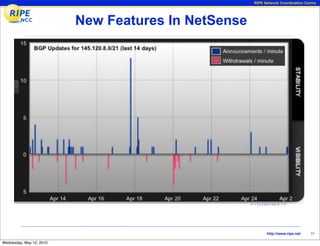 Measurement Network Update | PPT