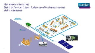 Uitdagingen op het net - Elektrificatie logistieke voertuigen | PPT