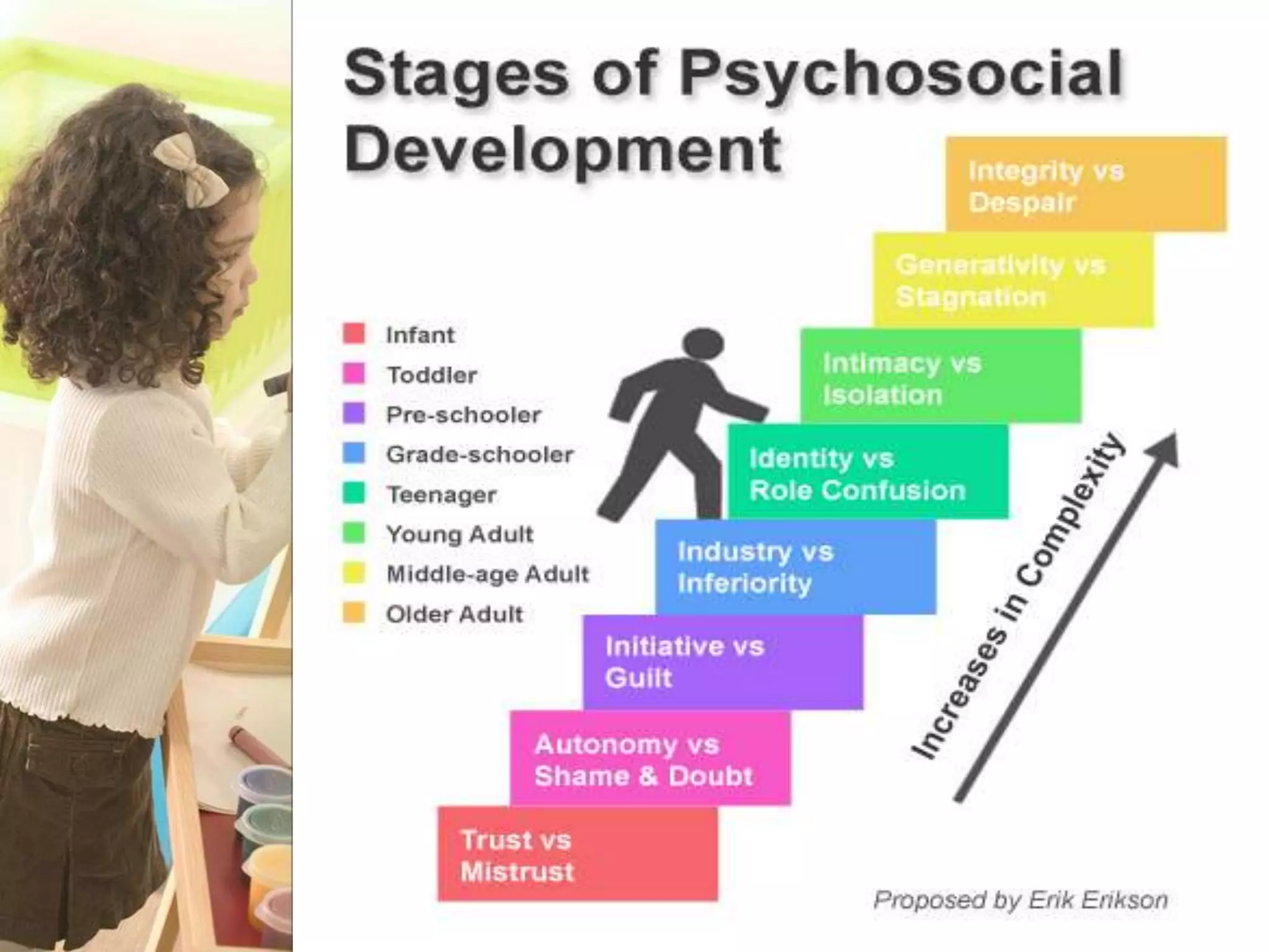 PSYCHOSOCIAL DEVELOPMENT ( By Erik Erikson) | PPTX