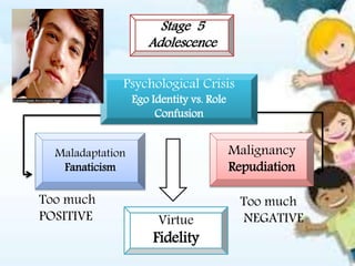 Erik Erikson's Psycho-Social Theory of Development | PPTX