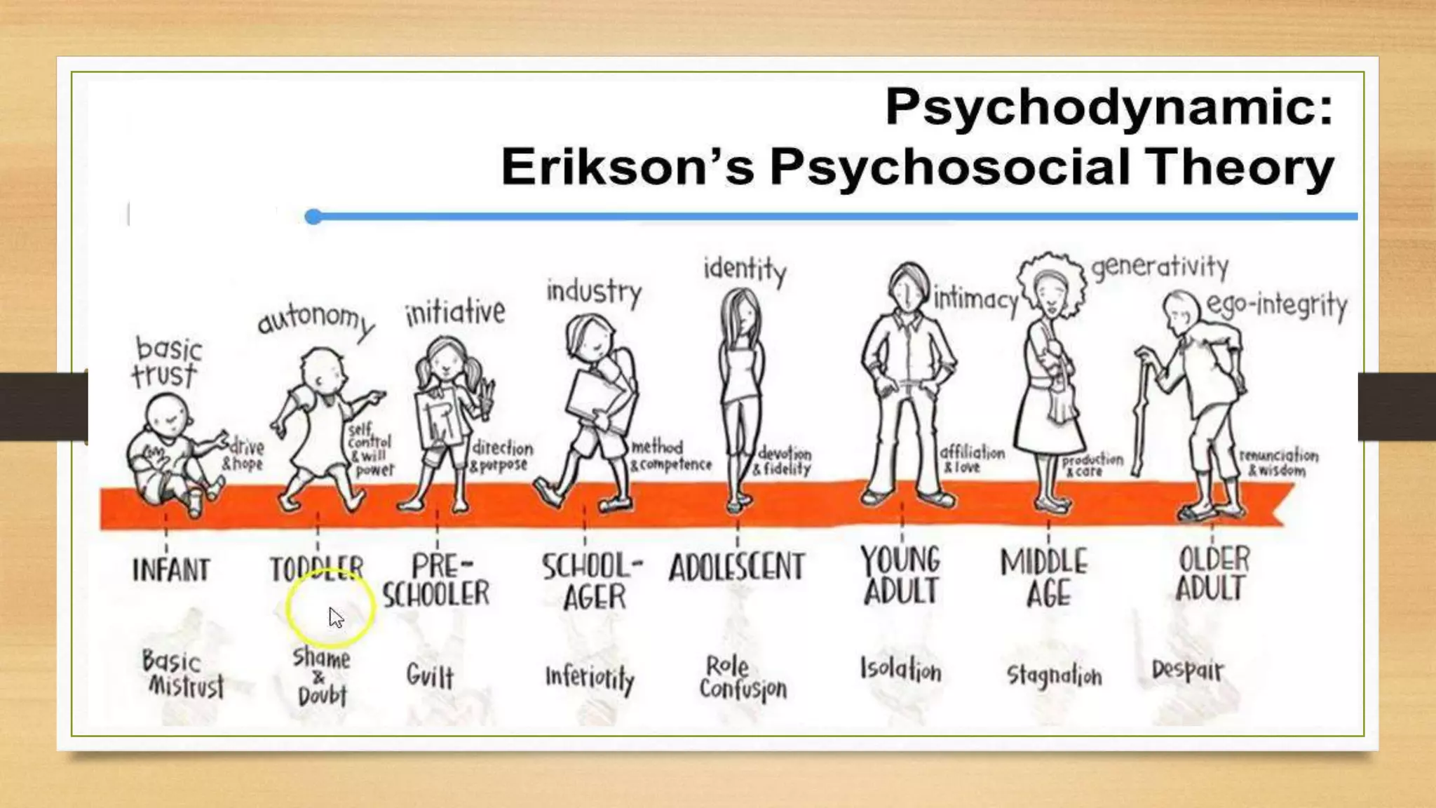 Erik Erikson's Psychosocial Stages of Development | PPTX