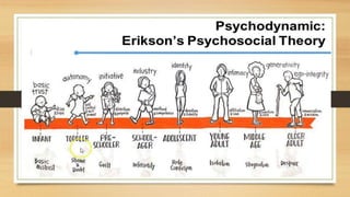 Erik Erikson's Psychosocial Stages of Development | PPTX