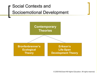 Erikson and bronfenbrenner | PPT