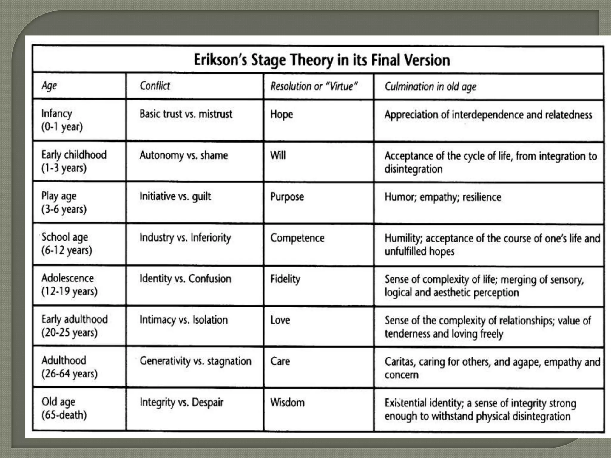 Erikson psychosocial development | PPTX
