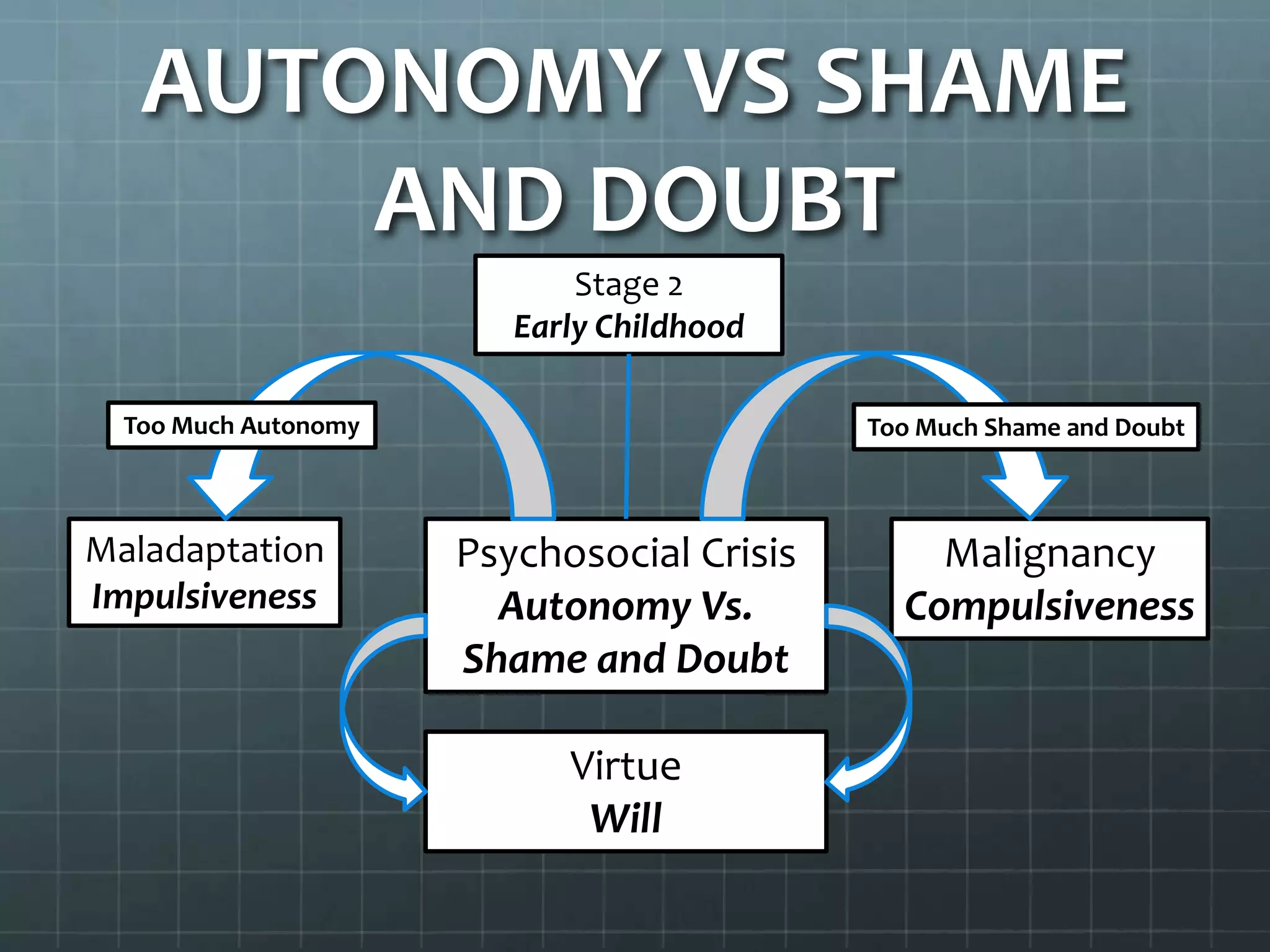 Erikson's Stages of Psychosocial Development | PPTX