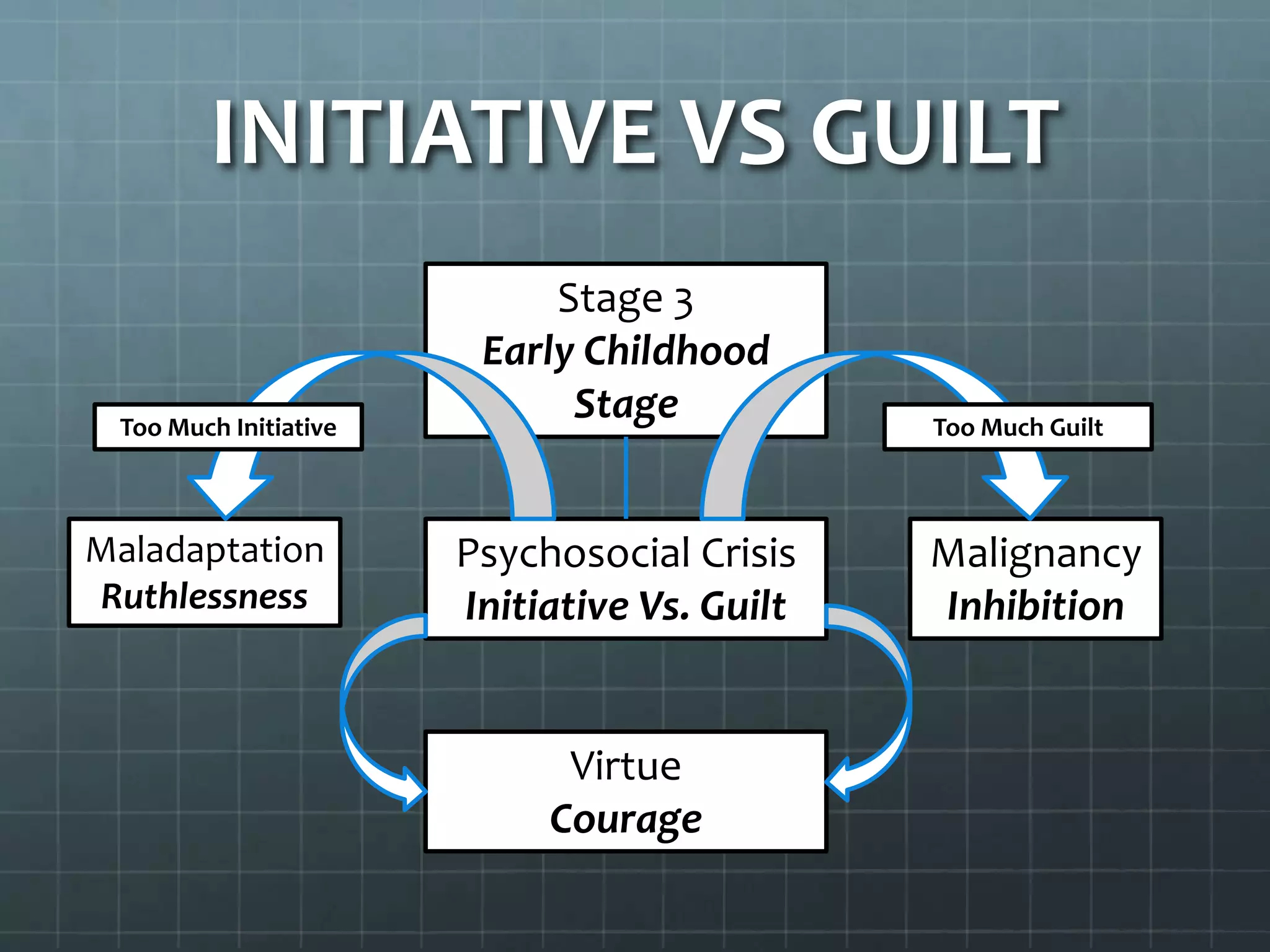 Erikson's Stages of Psychosocial Development | PPTX
