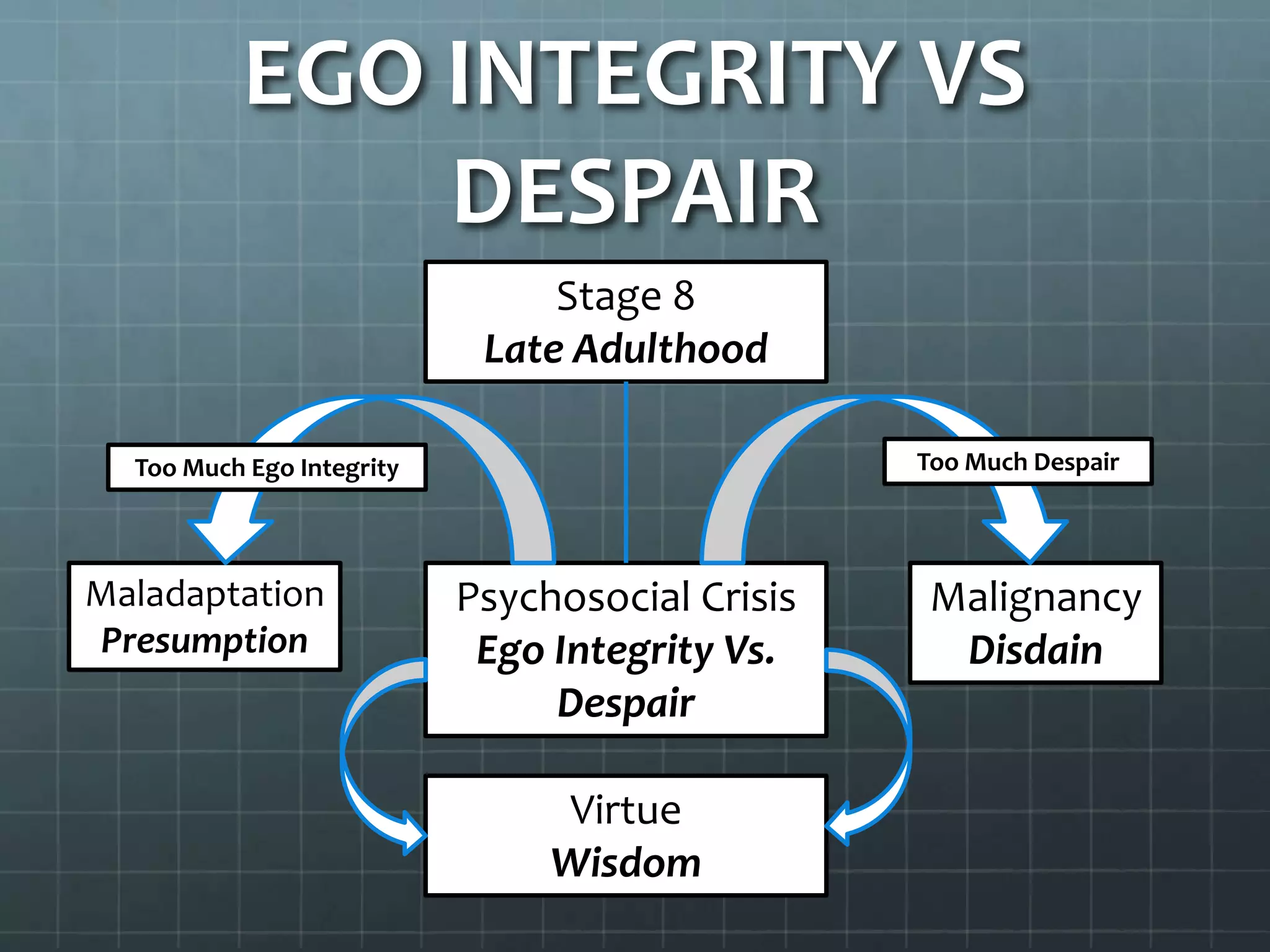 Erikson's Stages of Psychosocial Development | PPTX