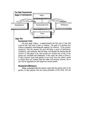 Erikson's activity.docx