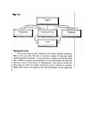Erikson's activity.docx