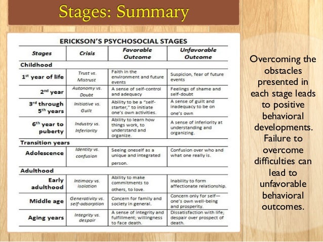 Erikson's Developmental Stages