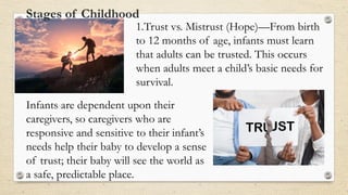 Erikson’s Psycho-Social Theory of Development.pptx