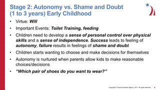 Erik Erikson's Psychosocial Development.pptx