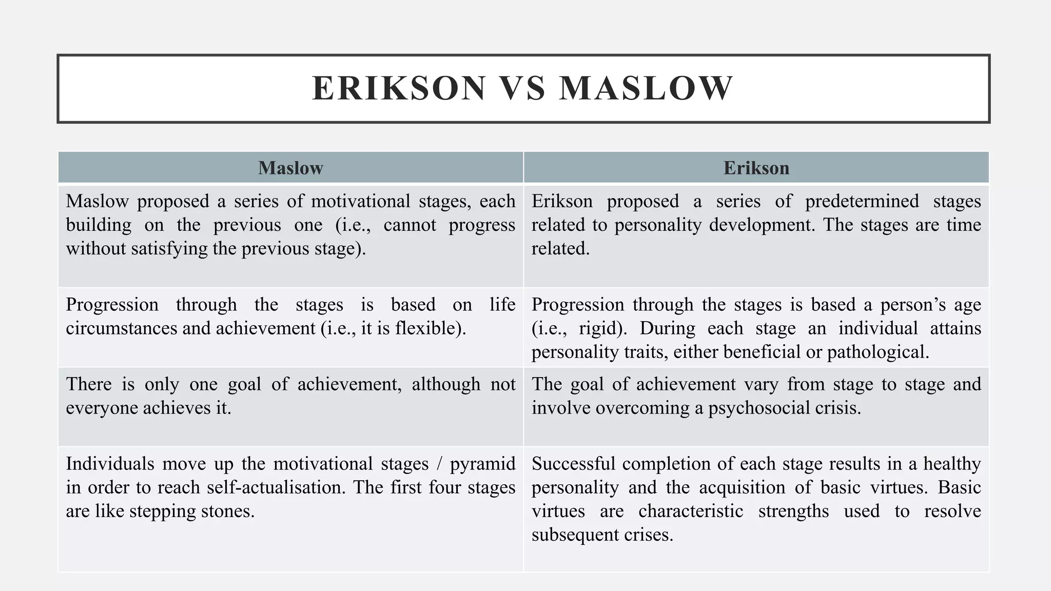 Erikson's psychosocial development theory.pptx