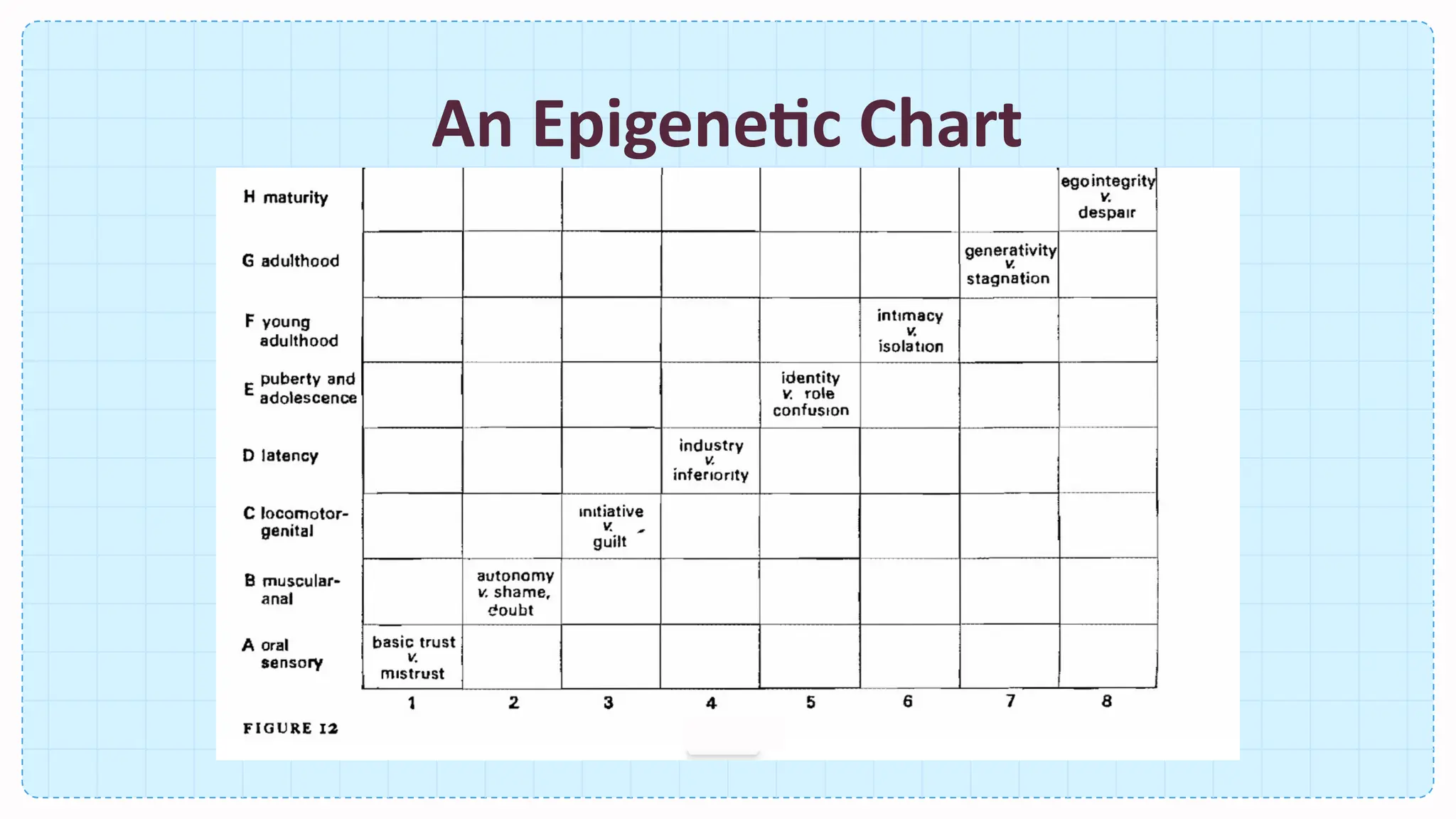 Erikson’s Psychosocial Stages of Development.pptx