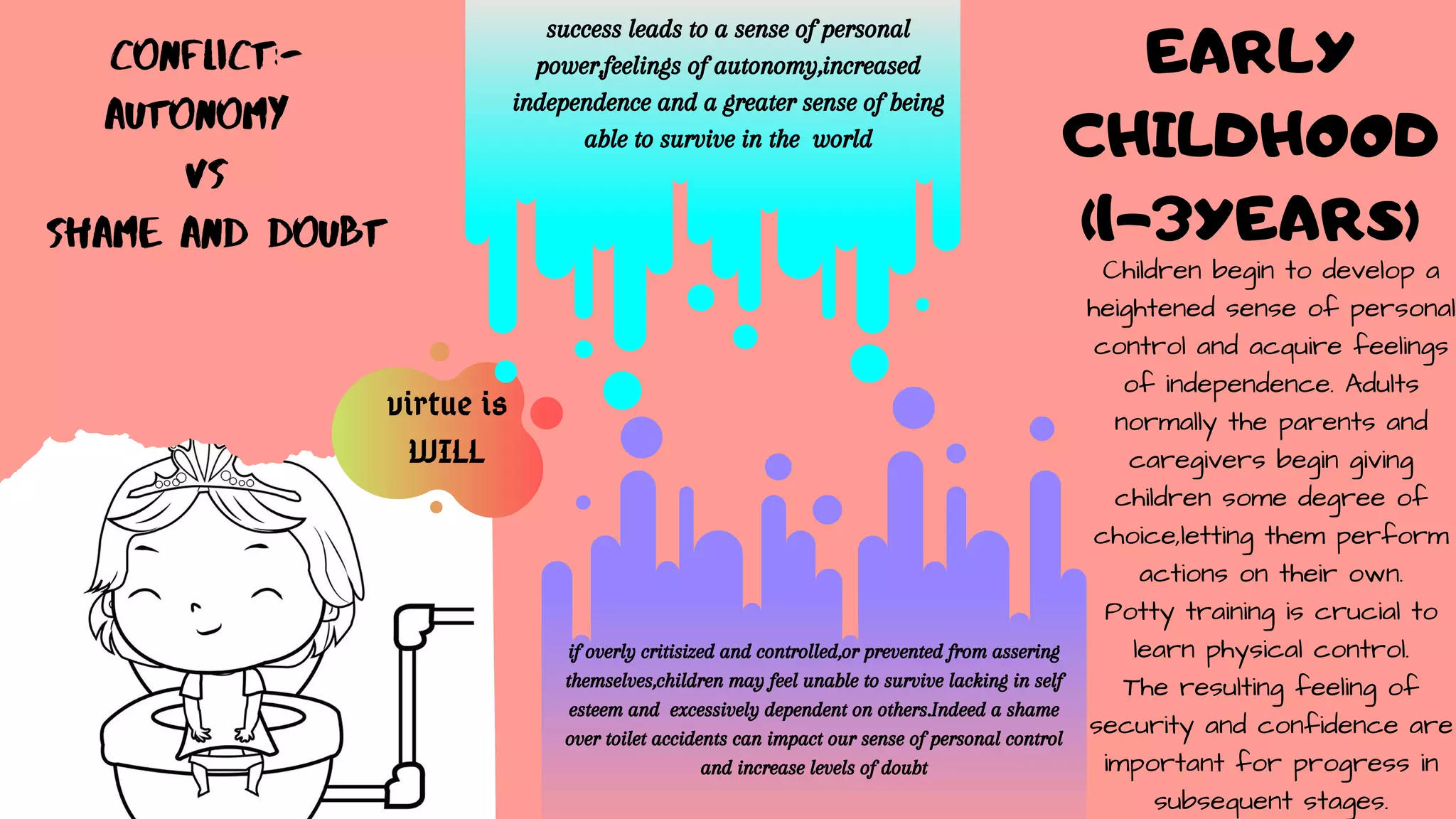 Erikson's Theory of Psychosocial Development.pdf