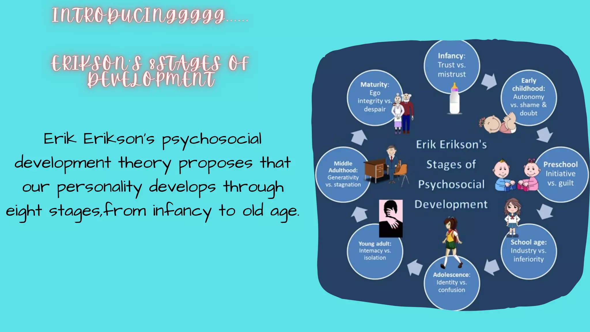 Erikson's Theory of Psychosocial Development.pdf