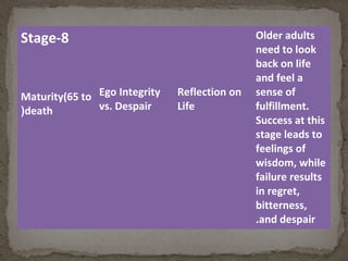 Erikson's theory of psychosocial development | PPT
