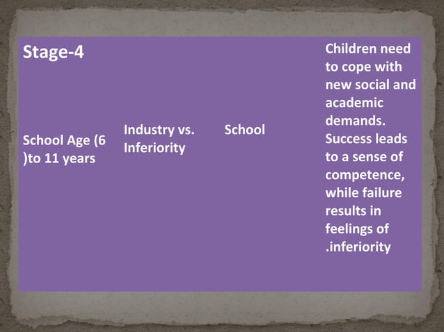 Erikson's theory of psychosocial development | PPT