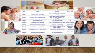 Erikson teoria | PPTX
