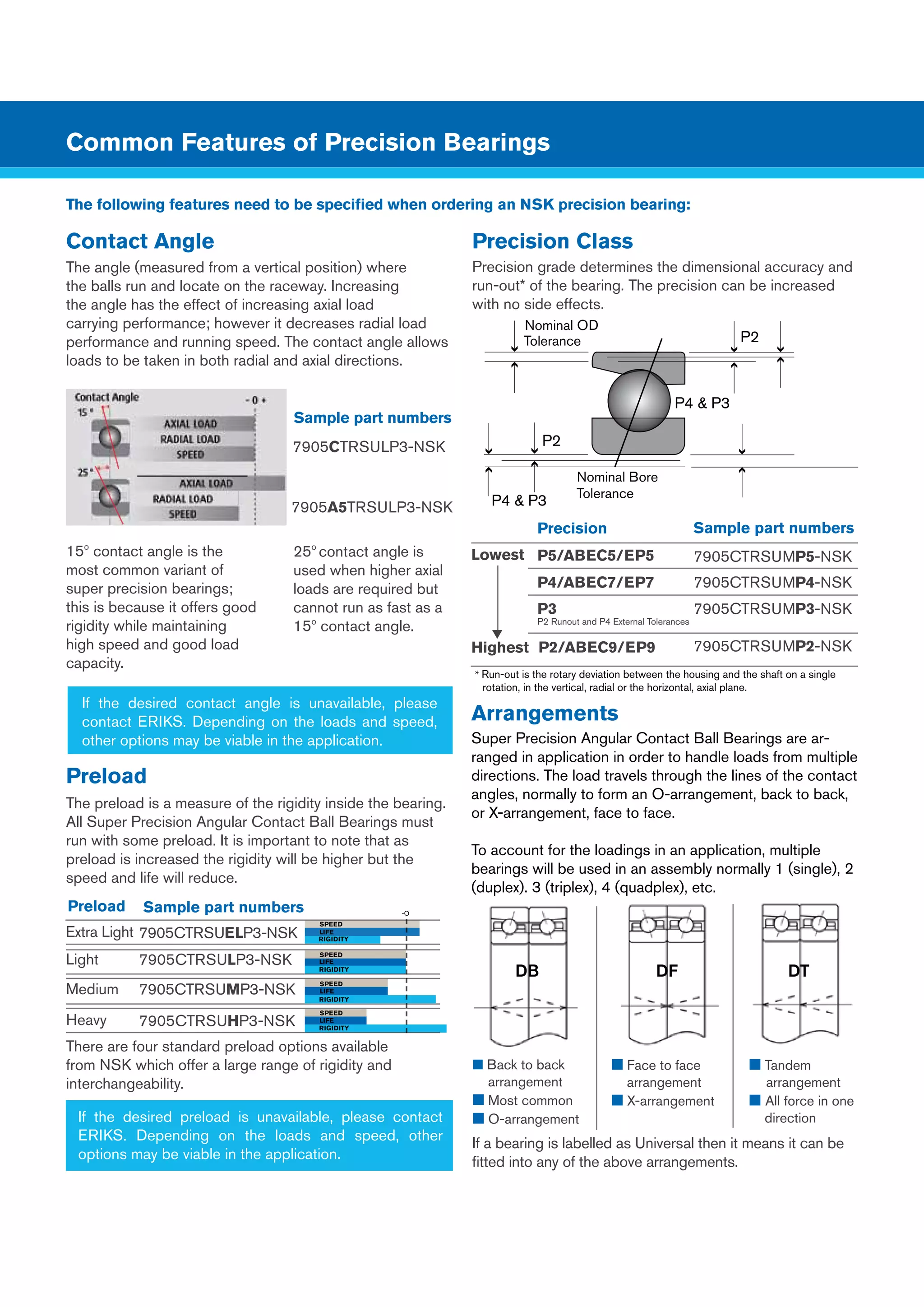 Precision Bearings from ERIKS | PDF